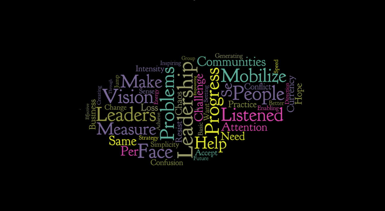 Listening to Understand – The Mindful Leader